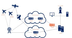 Data Link for Air Navigation Service Providers - Airtel ATN